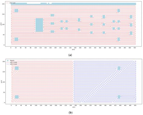 Machines Free Full Text Heterogeneous Multi Robot Collaboration For