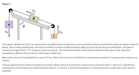 Solved Figure VO B A VO νο C Three blocks labeled A B Chegg