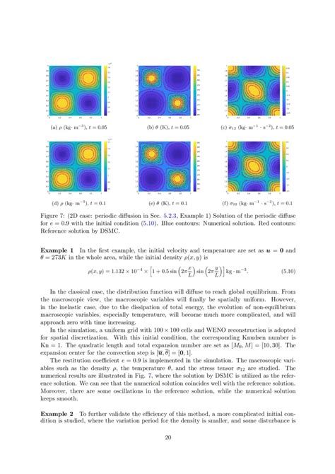 Hermite Spectral Method For The Inelastic Boltzmann Equation Deepai