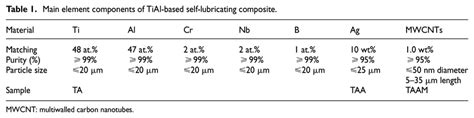 Main Element Components Of Tial Based Self Lubricating Composite