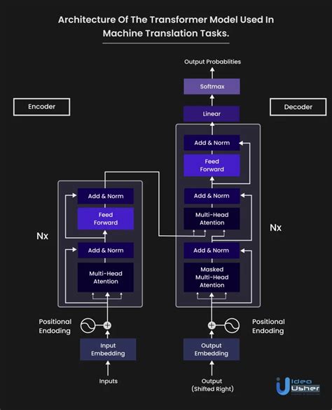 how to build llm large language models a definitive guide