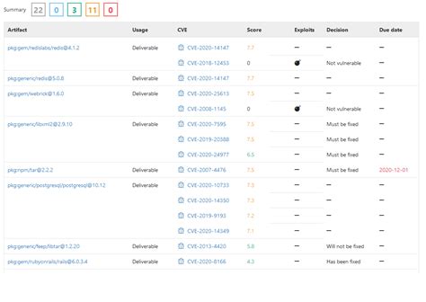 New Maia Feature Display Published Exploits For Cves T2 Data