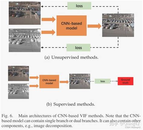 可见光与红外光图像融合论文阅读：visible And Infrared Image Fusion Using Deep Learning 知乎