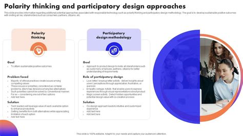 Ultimate Guide To Handle Business Polarity Thinking And Participatory Design Approaches Ppt Example