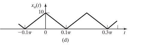 Solved Sketch The Frequency Spectrum For The Signal Showing Chegg