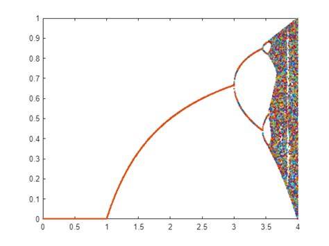 Run MATLAB Functions On Multiple GPUs MATLAB Simulink Example