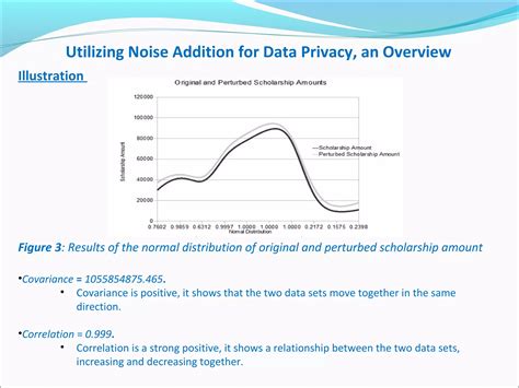 Utilizing Noise Addition For Data Privacy An Overview Pdf