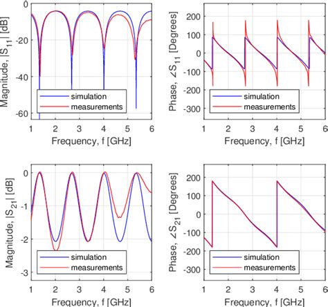 Figure 1 From Broadband Effective Dielectric Permittivity Of Heterogeneous 3d Printed Pla