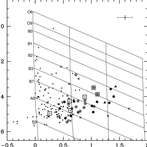 Color Magnitude Diagram H − K Vs K For Sources Detected In All