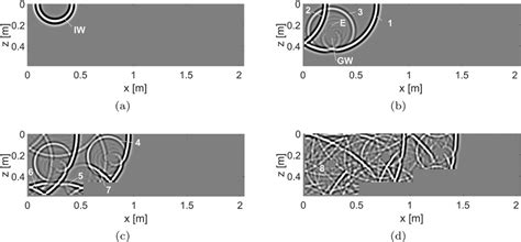 Snapshots Of Elastic Sh Acceleration Wavefield Of Shot Point No 11 At Download Scientific