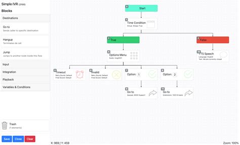 Ivr Flow Support Wish List Vitalpbx Community