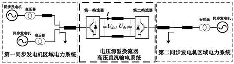 Control System And Method Based On Flexible Direct Current Power Transmission Interconnection