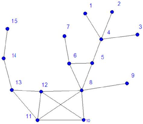 Figure 1 From An Improved K Shell Decomposition For Complex Networks Based On Potential Edge