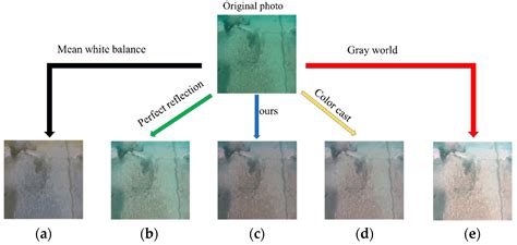 An Underwater Crack Detection System Combining New Underwater Image