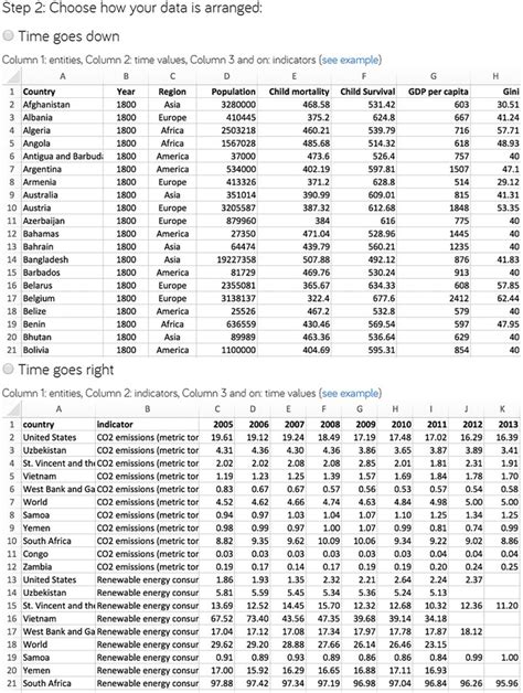 2 Importable Data Structures To Gapminder Based On Free Material From