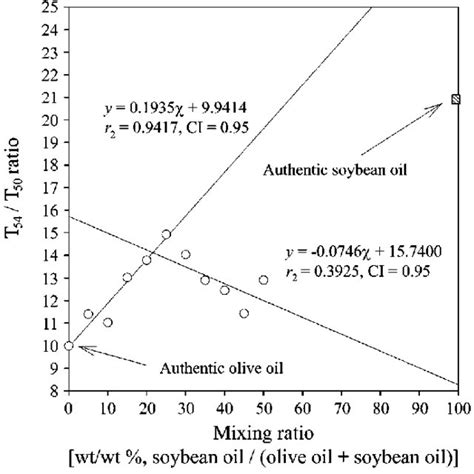 Optimization Of Icp Ms Conditions For The Determination Of Download Scientific Diagram