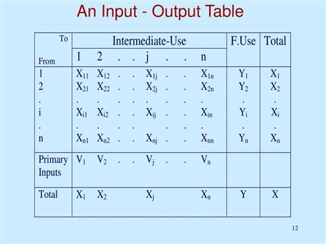 ppt input output accounts powerpoint presentation free download id