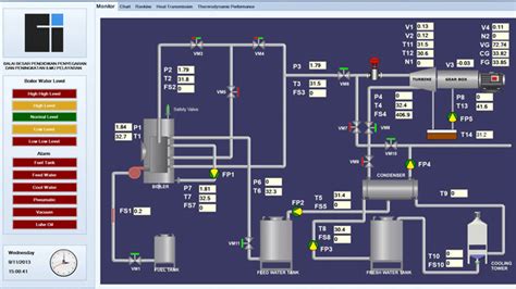 Scada Programming Services Morrisville Nc Usa