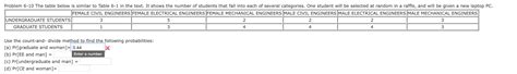 Solved Use The Count And Divide Method To Find The