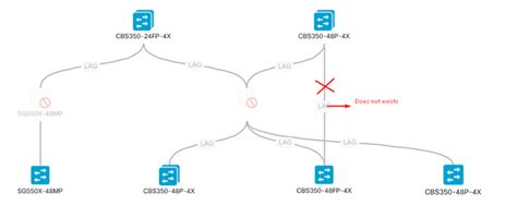 Solved Wrong Topology Inexistent Lag Connection Displayed Cisco Community