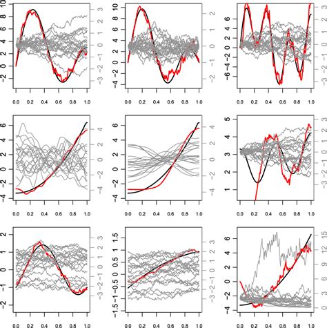 figure 1 from goodness of fit tests for the functional linear model