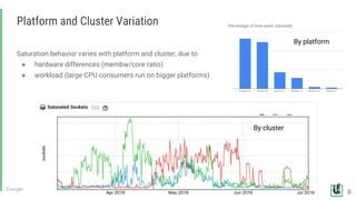 Memory Bandwidth QoS PDF
