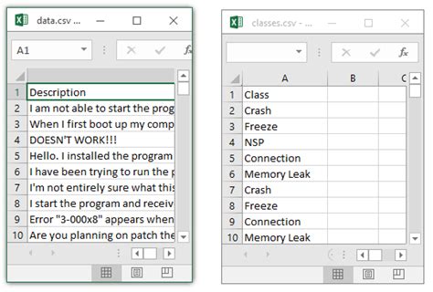 Python Processing Word Data For Input Into Scikit Learns Svc