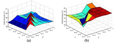 Figure 1 From Unsupervised Robust Projection Learning By Low Rank And Sparse Decomposition For
