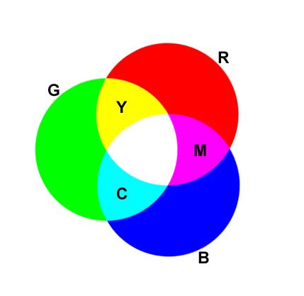 Tutorial Blending Layer Modes Photoshopcontest