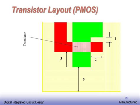 Ppt Digital Integrated Circuit Design Powerpoint Presentation Free Download Id 4466537