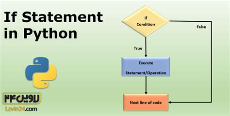 جلسه ششم آموزش پایتون گزاره های شرطی لاوین 24