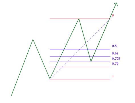 Kuasai Strategi Perdagangan OTE ICT Panduan Entri Perdagangan Yang Optimal