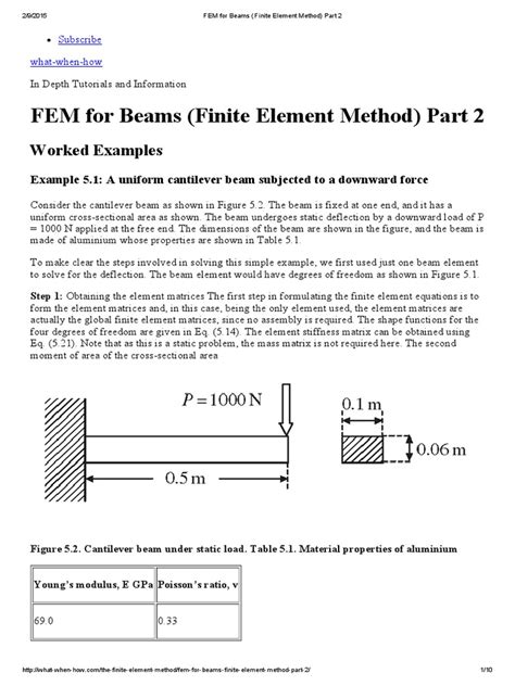 Fem For Beams Finite Element Method Part 2 Download Free Pdf Finite Element Method