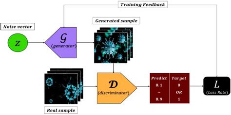 Synthetic Data A Model Training Solution Visoai