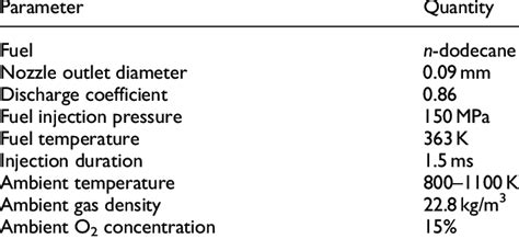 Ecn Spray A Experimental Conditions Download Scientific Diagram