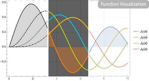 Wolfram Mathematical Functions Define Compute And Visualize