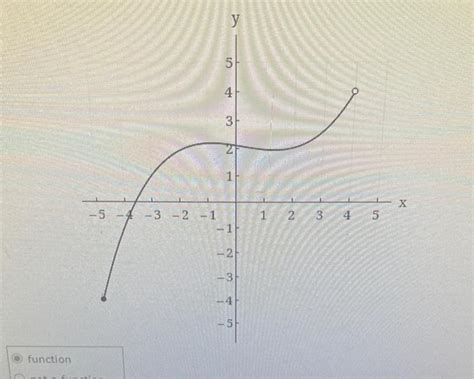 Solved Function Chegg