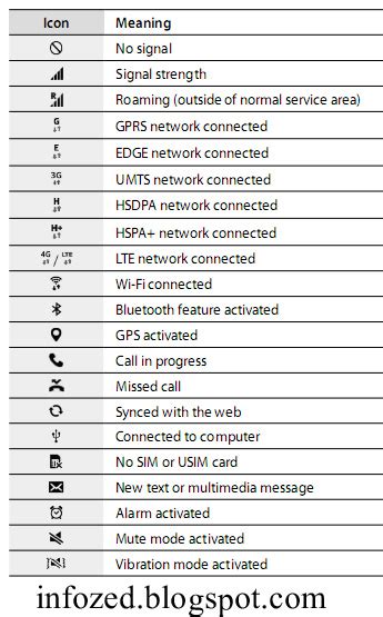 Samsung Galaxy Grand Prime Indicator Icons