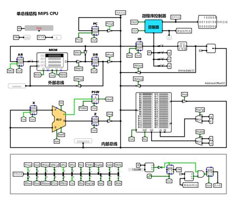 【头歌·计组·自己动手画cpu】五、单总线cpu设计理论版 【计算机硬件系统设计】单总线cpu设计定长指令周期3级时序 Csdn博客