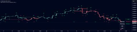 Algo Market Structure Nephew Sam Indicator By Nephew Sam TradingView
