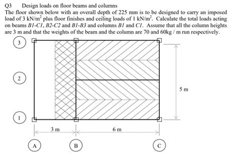 How To Calculate Floor Loading Kn M Viewfloor Co How To Calculate Floor Loading Kn M Viewfloor Co