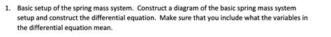 Solved Basic Setup Of The Spring Mass System Construct A Chegg
