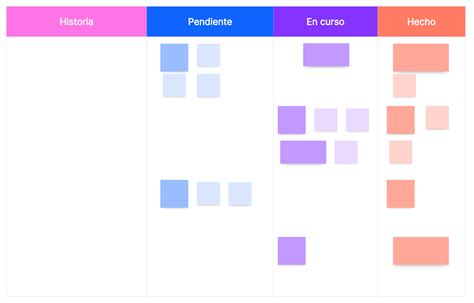 Tablero Scrum Board