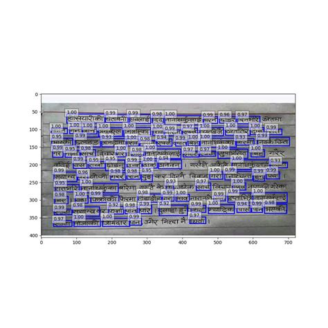 Github Dahalsweekar Nepali Handwritten Dataset Major Collection The