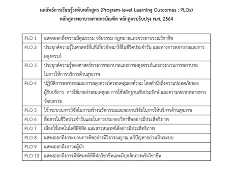 หลักสูตรพยาบาลศาสตรบัณฑิต Ns Pnu