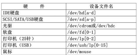 Linux 基础知识（一）linux Writeonread Csdn博客