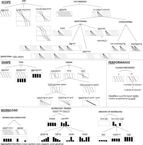 Part 2 Performance Spectrum Multi Process Mining