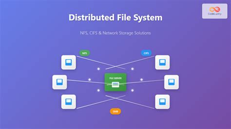 Distributed Operating System Complete Guide To Network Based Os Architecture Codelucky