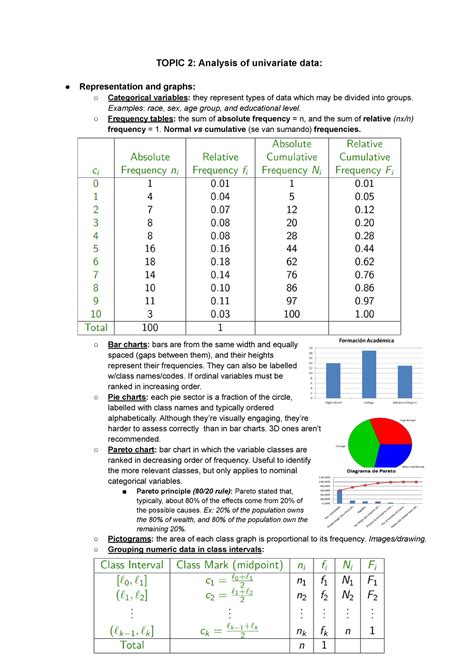 Topic Analysis Of Univariate Data TOPIC Analysis Of Univariate Data Representation And
