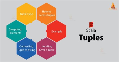 scala tuples with scala tuple type and examples techvidvan